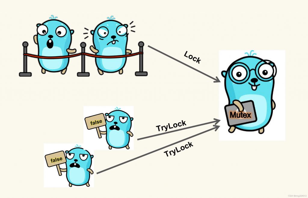 Go 并发编程篇（四）：基于锁和原子操作实现并发安全 - 极客书房